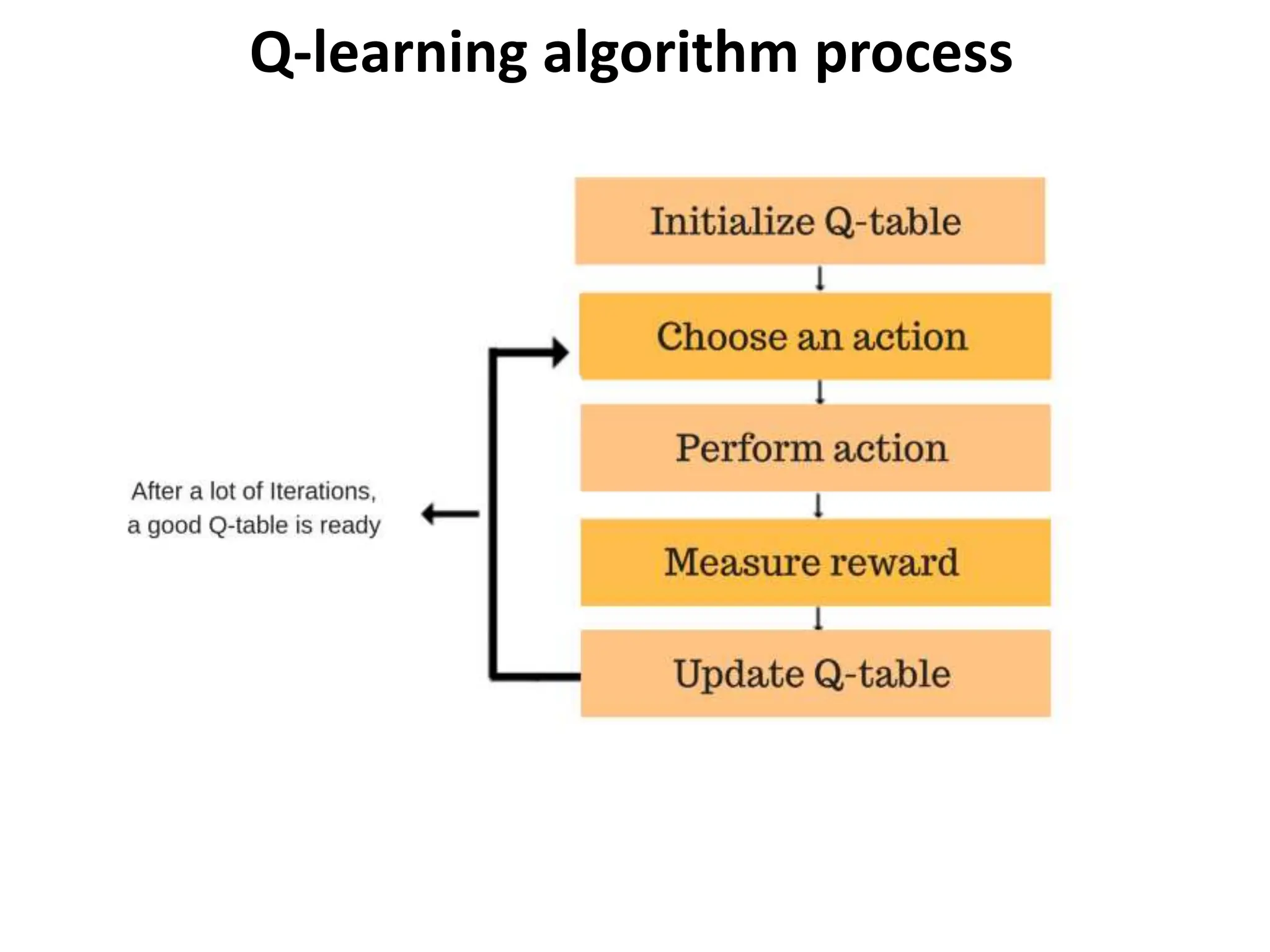 24 09 2021 Reinforcement Learning Algorithms Pptx Strategy Video