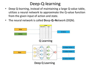 24.09.2021 Reinforcement Learning Algorithms.pptx | Strategy Video ...