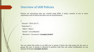 AWS Identity and access management for users | PPT