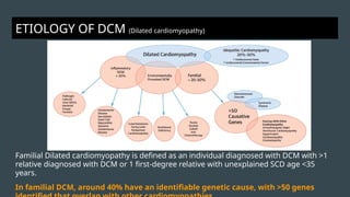 Emerging Techniques for Risk Stratification in Nonischemic Dilated ...