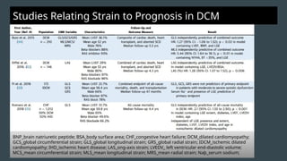 Emerging Techniques for Risk Stratification in Nonischemic Dilated ...