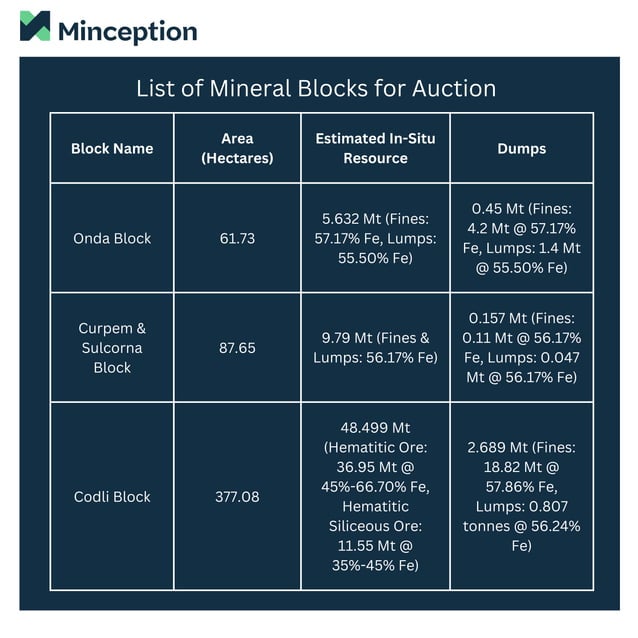 Event Recap: National Mining Conclave - 2024 | PDF | Commodities | Economy