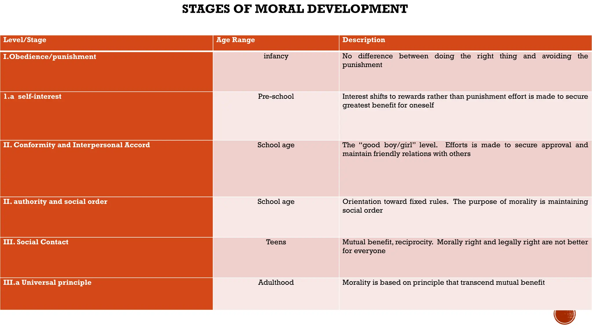 24-25-ETHICS-CH.2.discussionand lecturepptx | PPTX