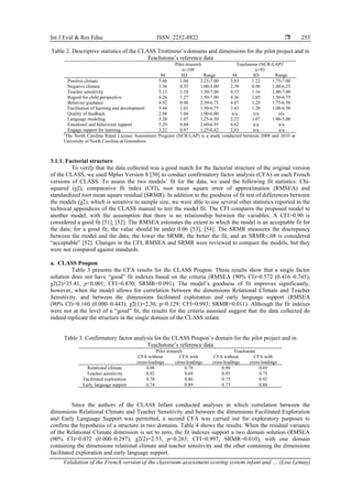 Validation of the French version of the classroom assessment scoring ...