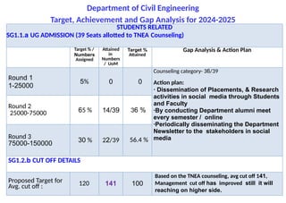 24-25 Civil dept presentation .pptx