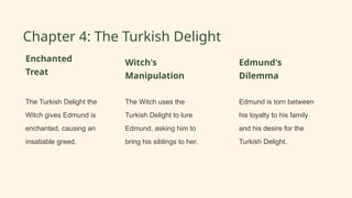 24-25 The Lion, the Witch and the Wardrobe.pptx