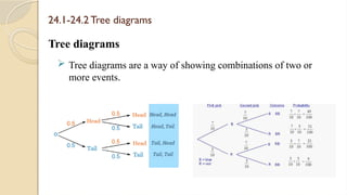 Comprehensive Guide to Tree Diagrams and Probability Calculations | PPTX