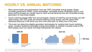 24/7 Carbon Free Energy Local Governments Pitch Deck | PPT