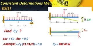 24-Analysis of Indeterminate Structures Consistent Deformations.pdf