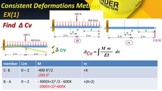 24-Analysis of Indeterminate Structures Consistent Deformations.pdf