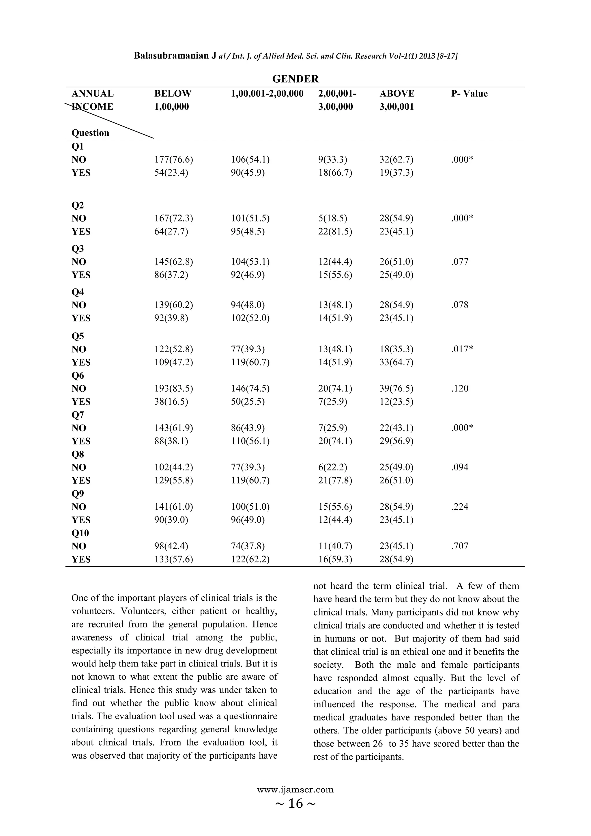 A questionnaire based survey on awareness of clinical trials among ...