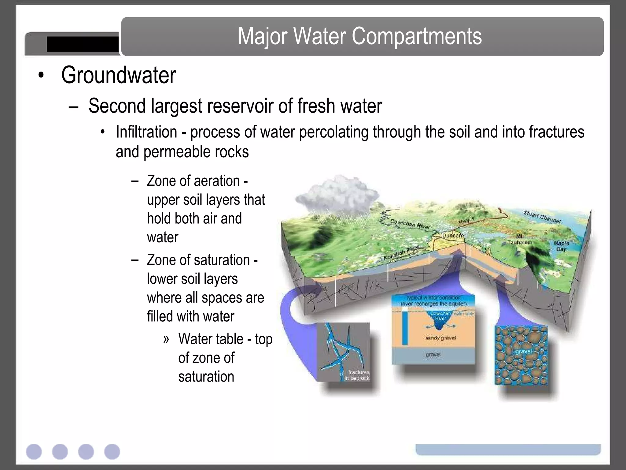 Water, Use and Management | PPT