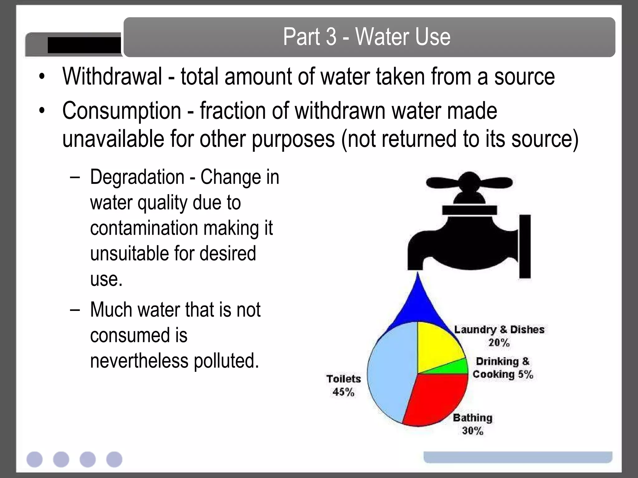 Water, Use and Management | PPT