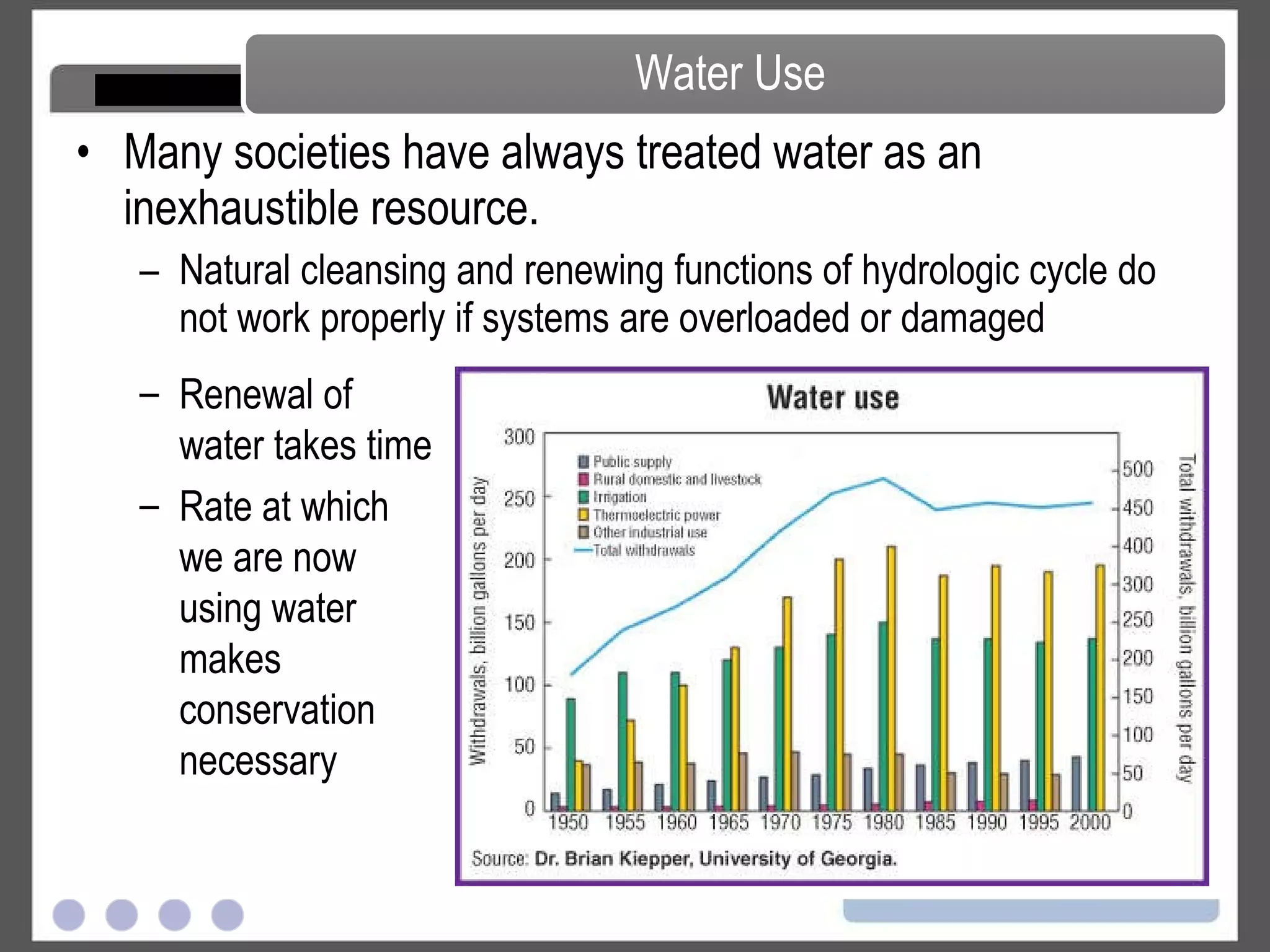 Water, Use and Management | PPT