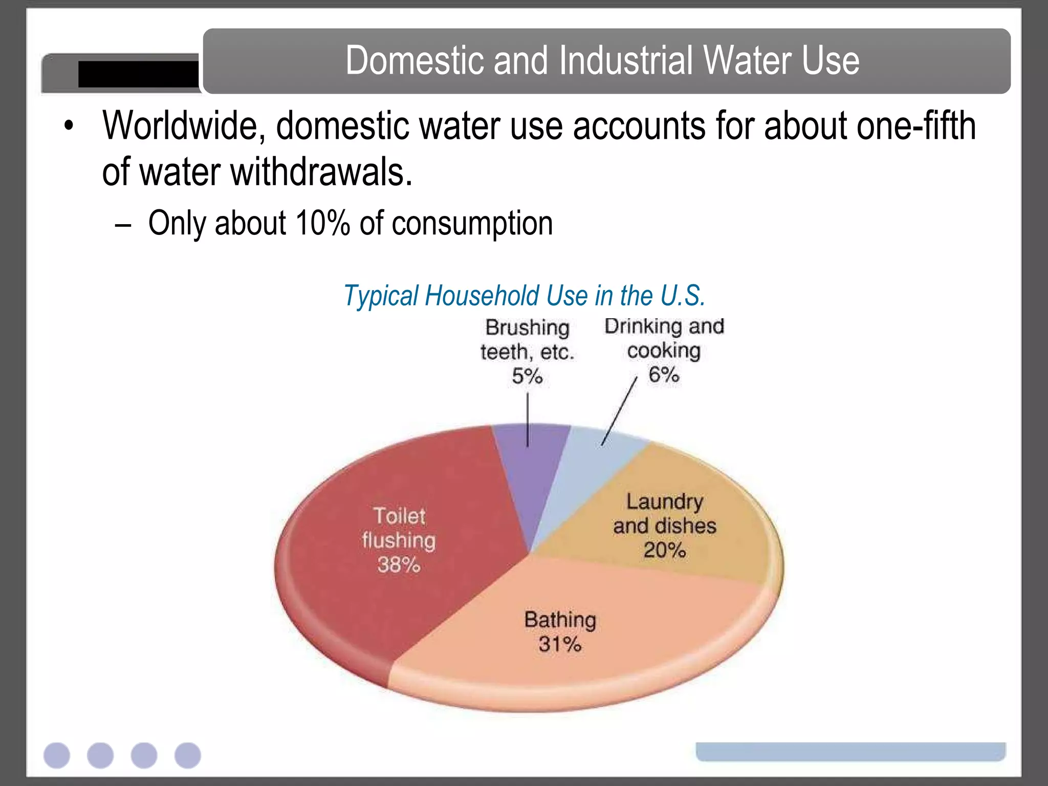Water, Use and Management | PPT