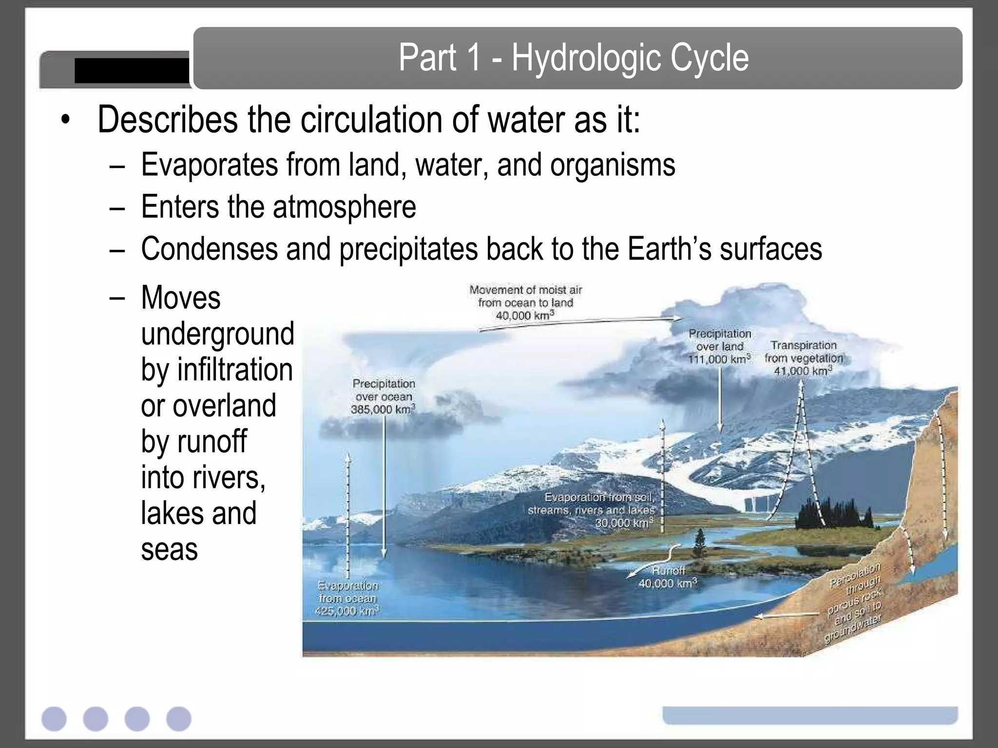 Water, Use and Management | PPT