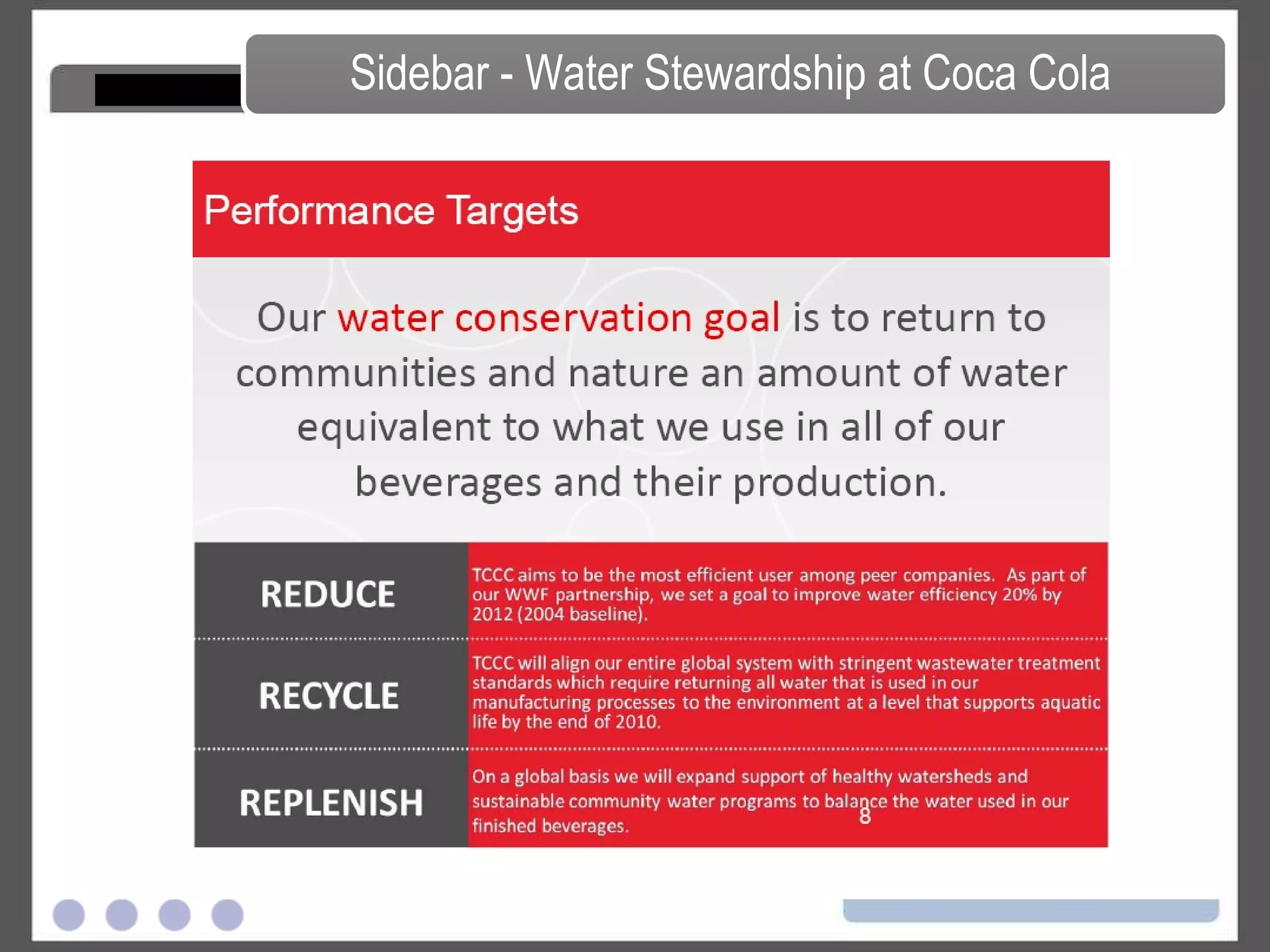 Water, Use and Management | PPT