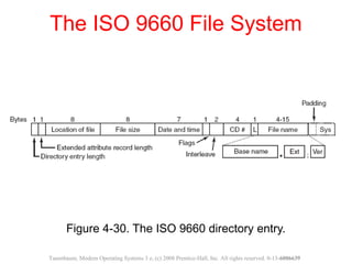 file systems-CUSAT | PPT