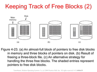 file systems-CUSAT | PPT