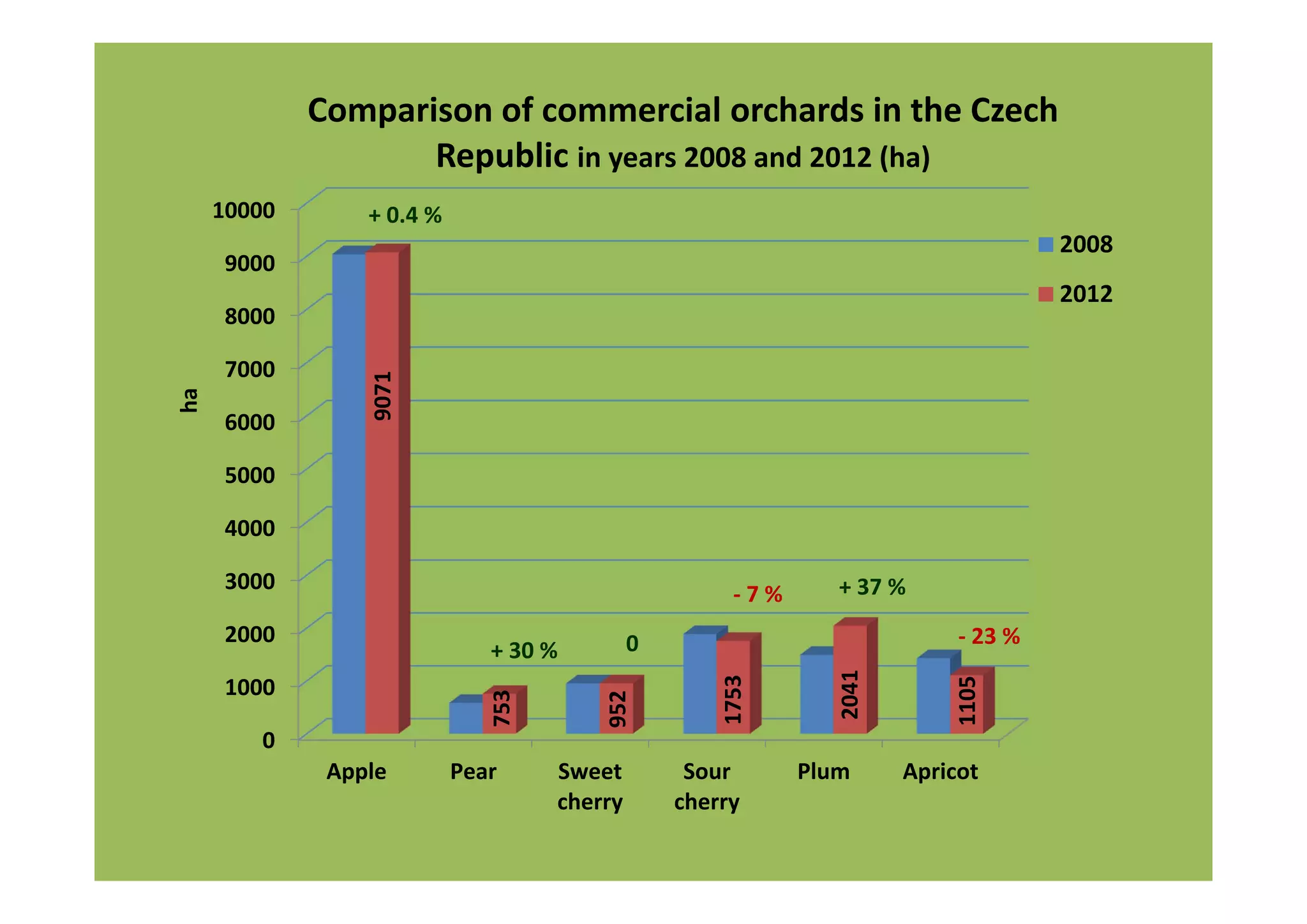 24 j. sedlak rbip pome-fruit_report | PPT