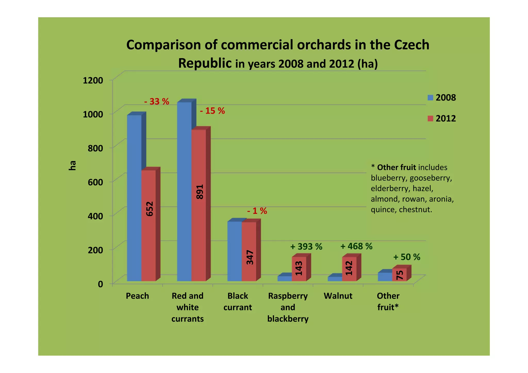 24 j. sedlak rbip pome-fruit_report | PPT