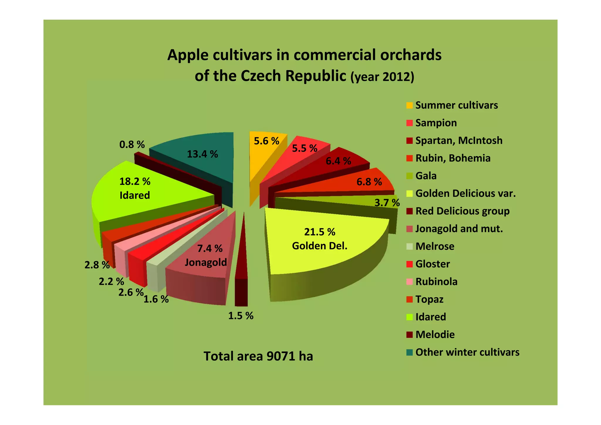 24 j. sedlak rbip pome-fruit_report | PPT