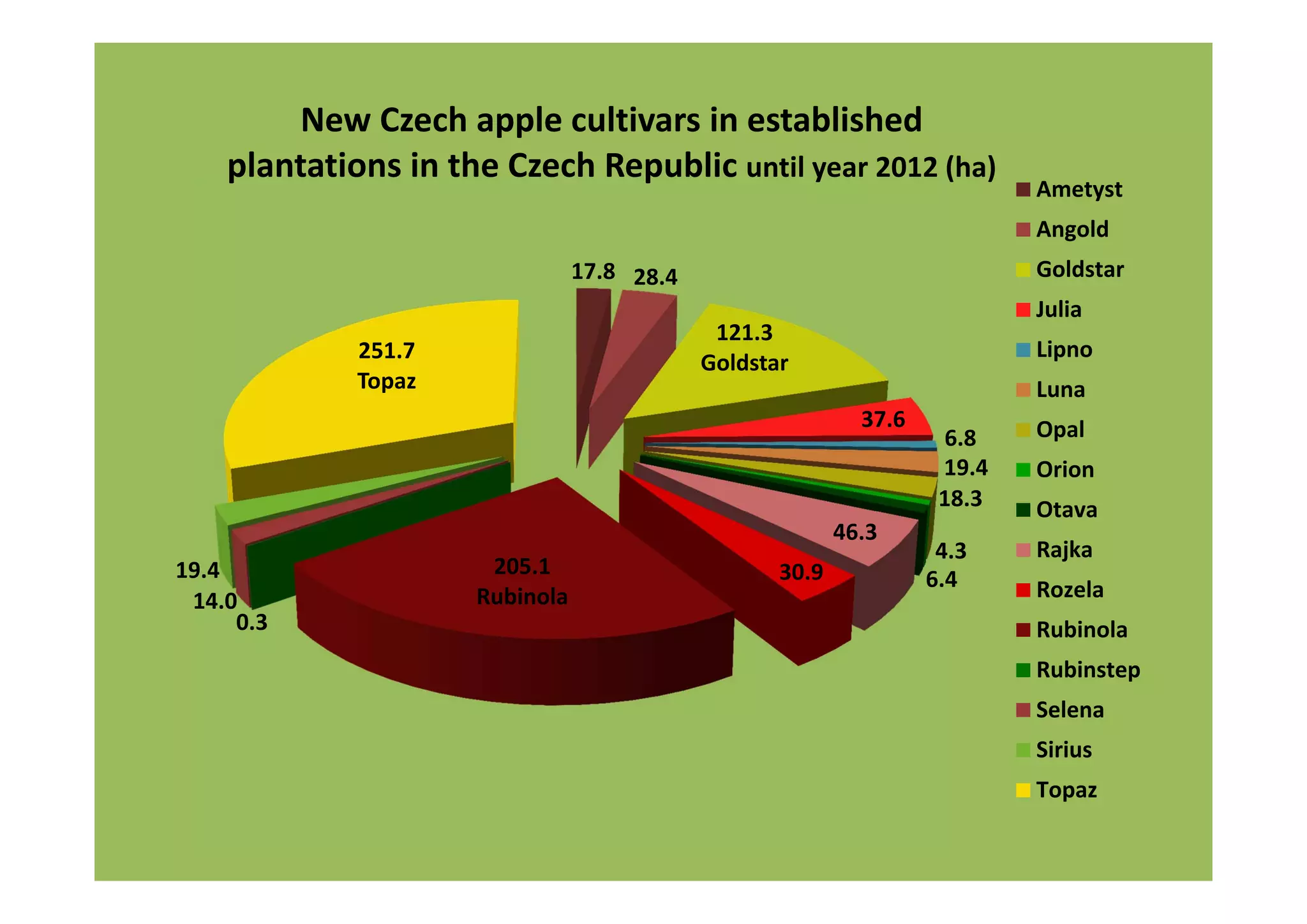 24 j. sedlak rbip pome-fruit_report | PPT