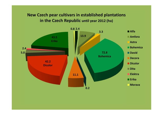 24 j. sedlak rbip pome-fruit_report | PPT