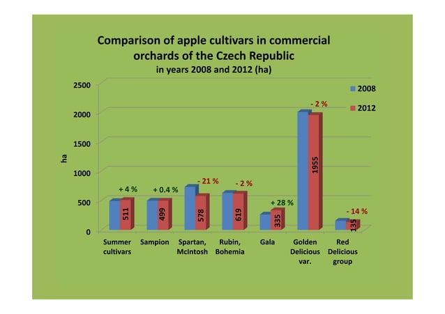 24 j. sedlak rbip pome-fruit_report | PPT