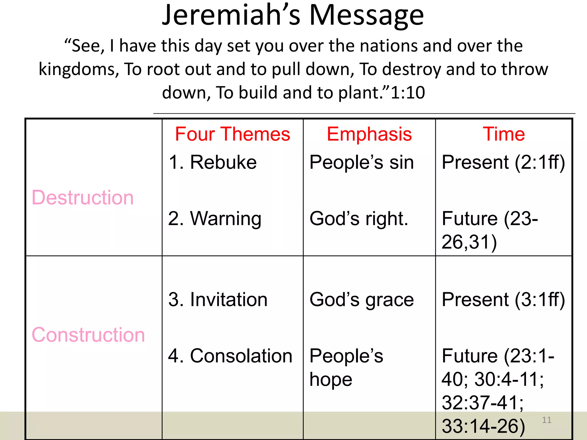 Jeremiah:The Weeping Prophet | PPT