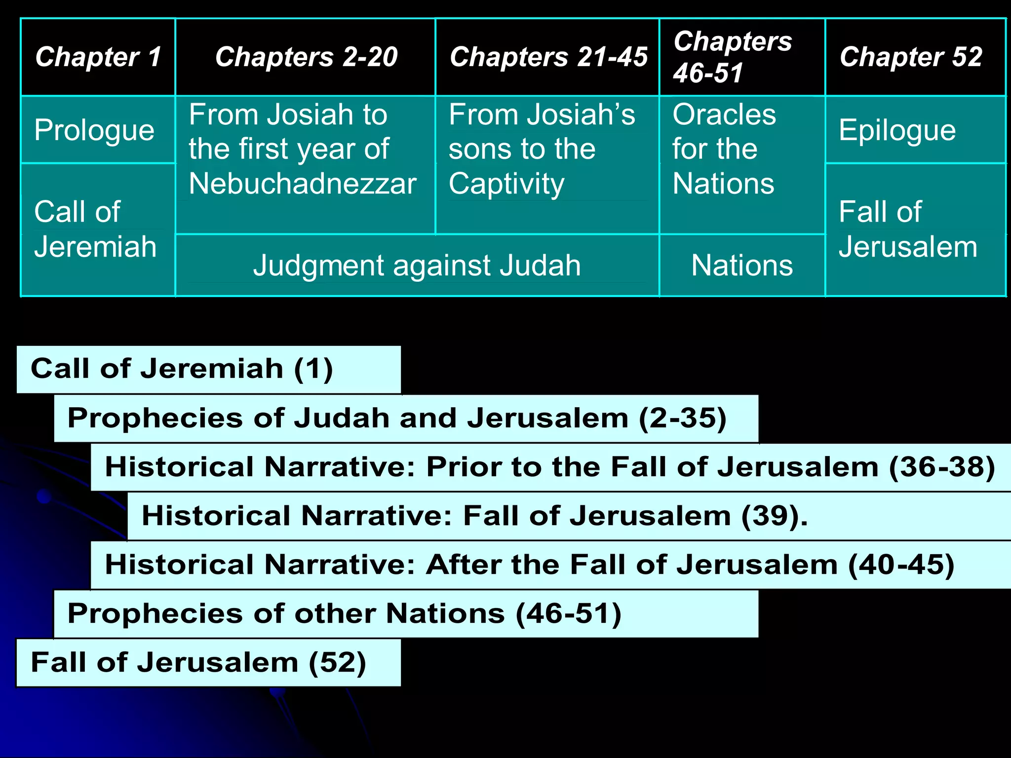 Jeremiah:The Weeping Prophet | PPT