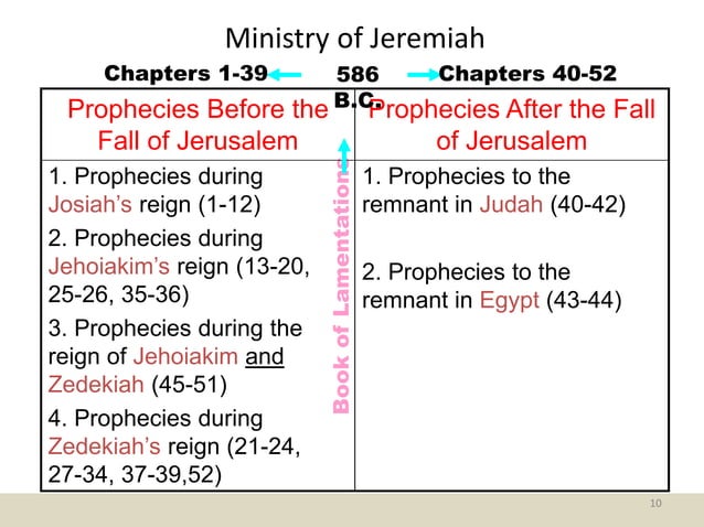 Jeremiah:The Weeping Prophet | PPT