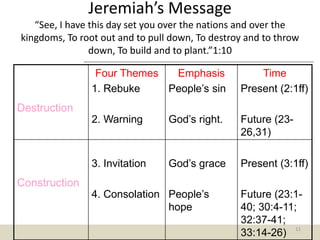 Jeremiah:The Weeping Prophet | PPT