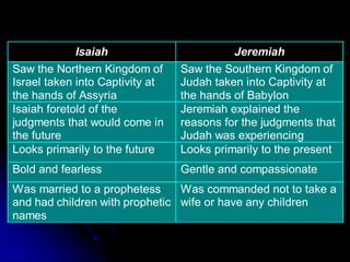 Jeremiah:The Weeping Prophet | PPT