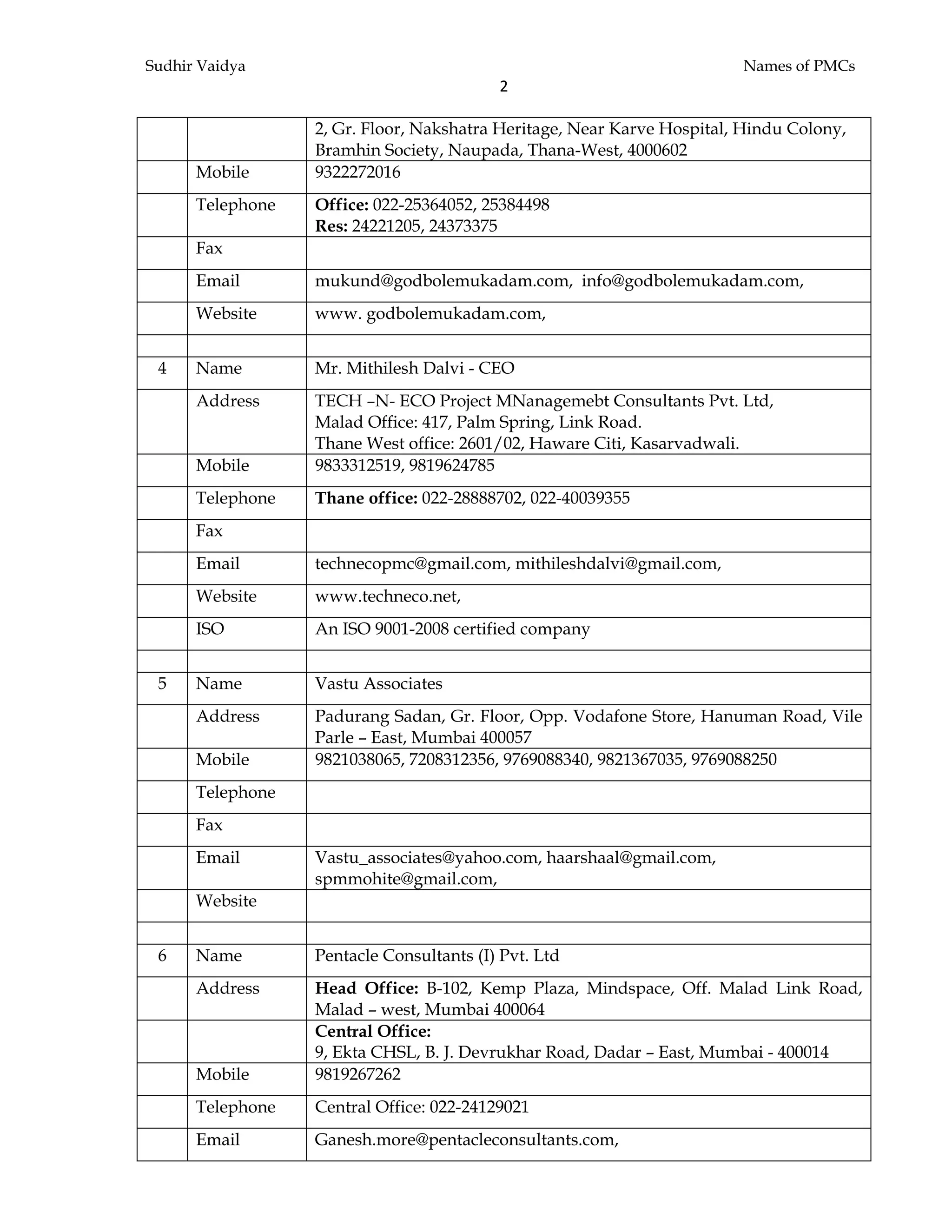 24 names of pmc's in mumbai | PDF