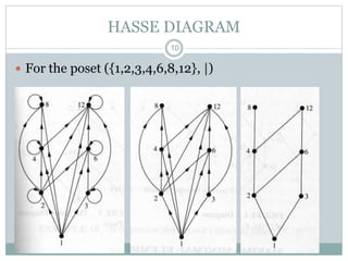 Partial-Orderings in Discrete Mathematics | PPT