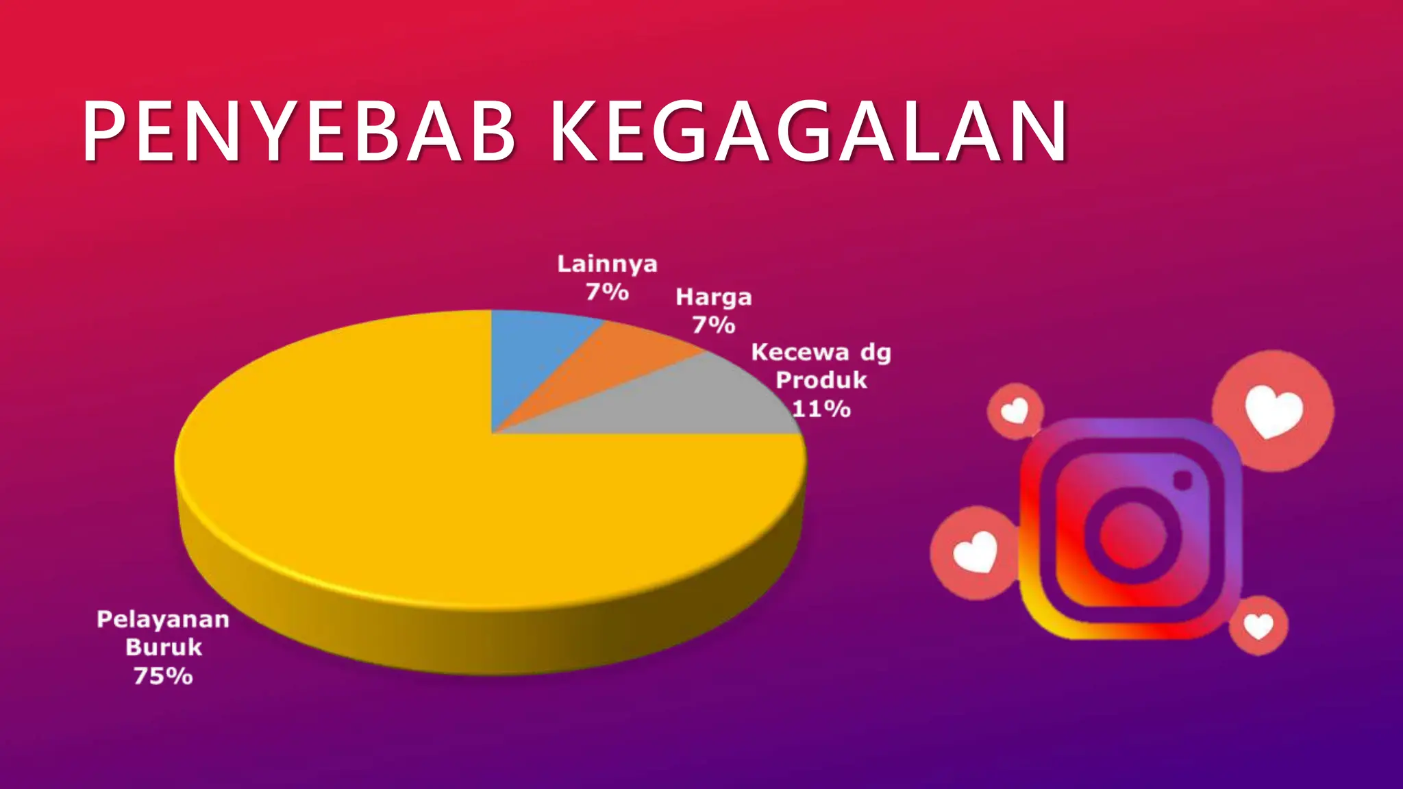 24 - Pelayanan Customer di Instagram.pptx