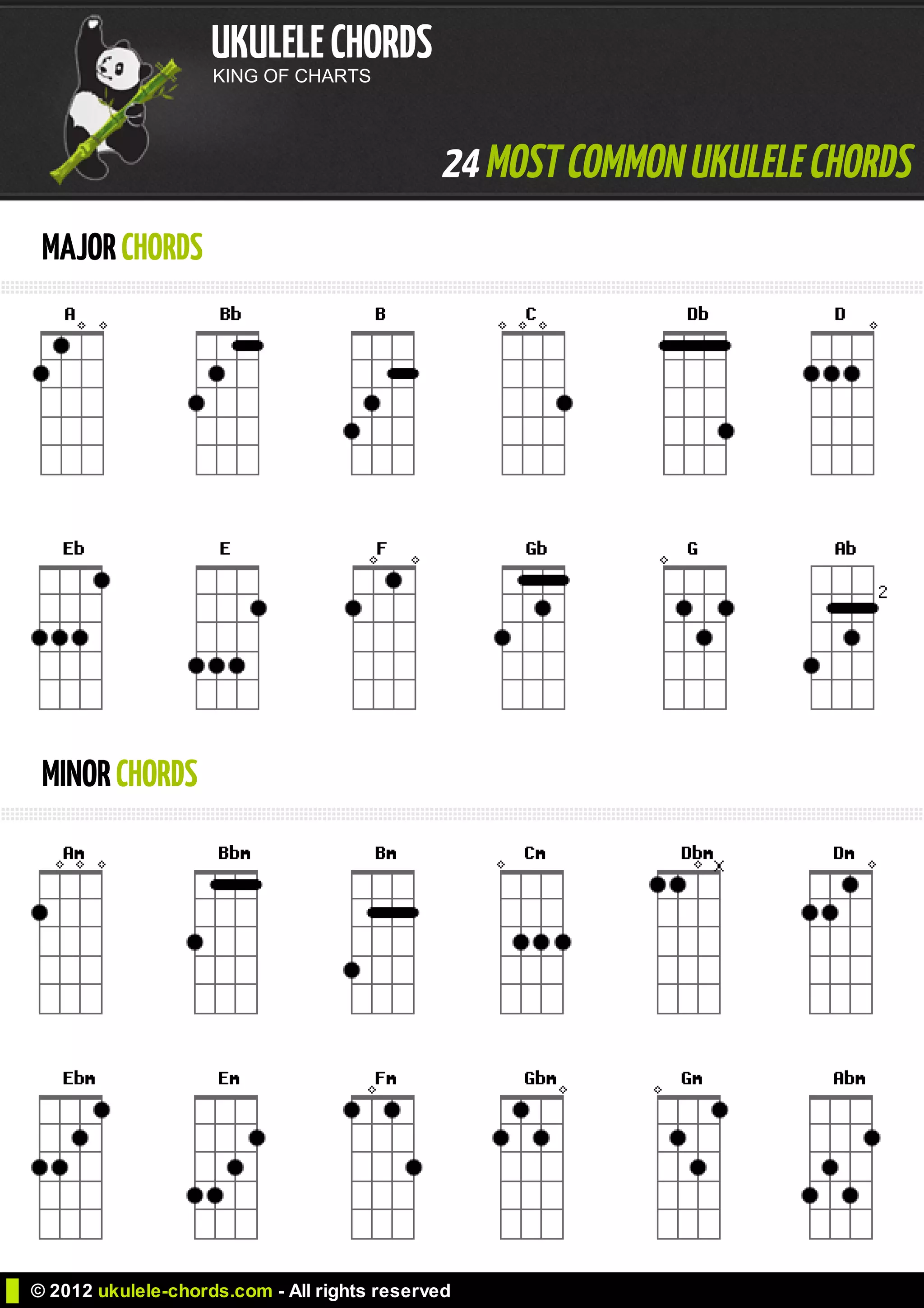 24 Popular ukulele chords | PDF