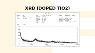 Synthesis and Characterization of doped titanium dioxide nanoparticles | PPTX