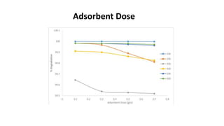 Synthesis and Characterization of doped titanium dioxide nanoparticles | PPTX