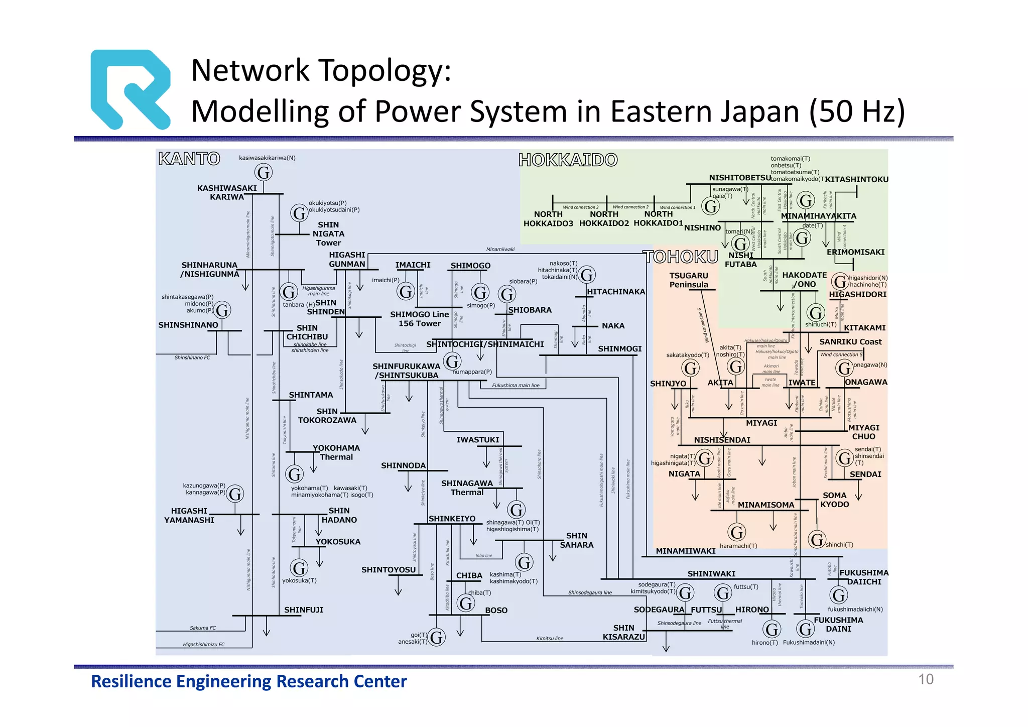 Assessment of renewable energy in nation-wide power grid in Japan by ...