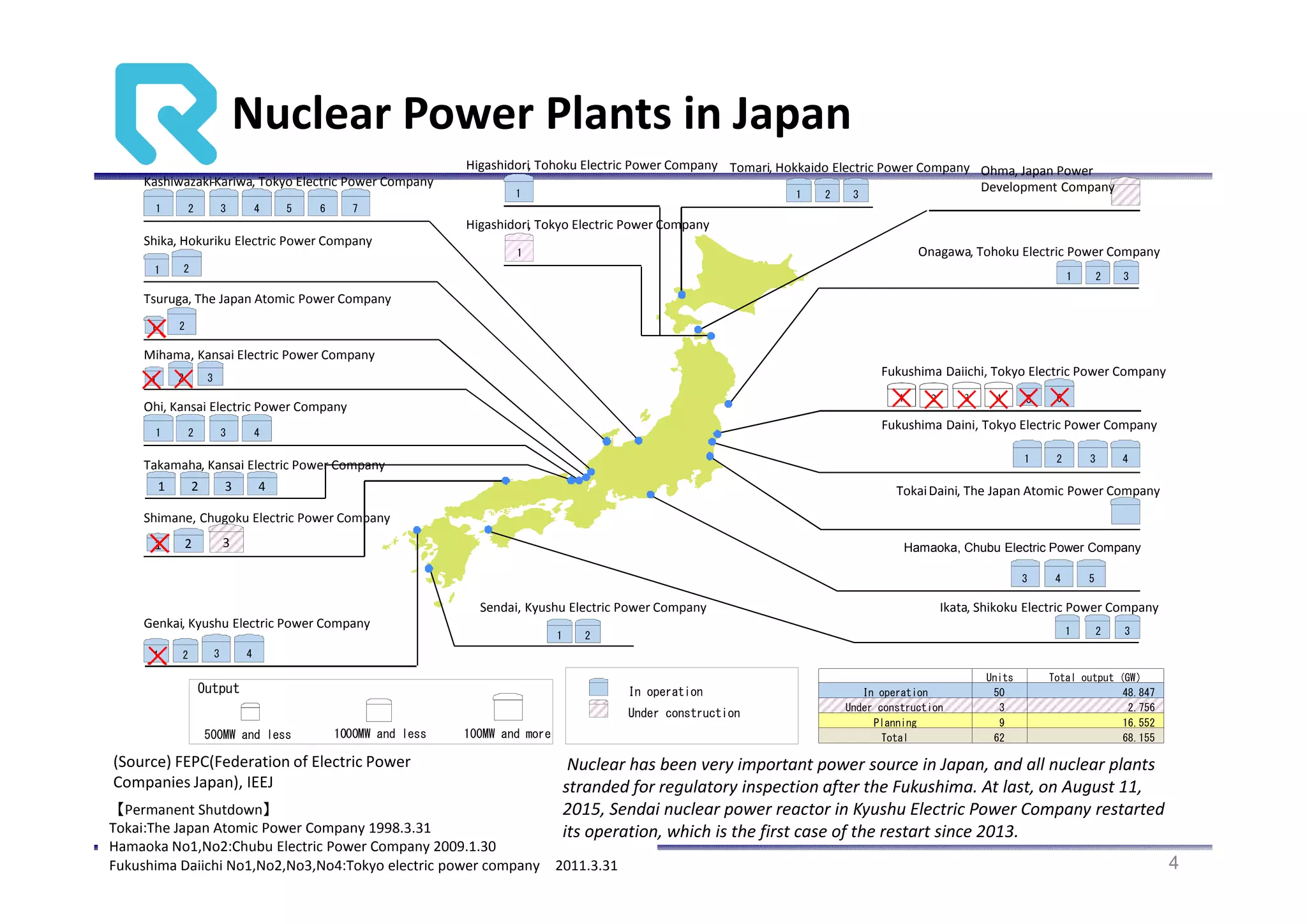 Assessment of renewable energy in nation-wide power grid in Japan by ...