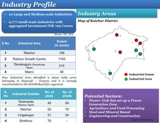 Raichur district profile | PPTX