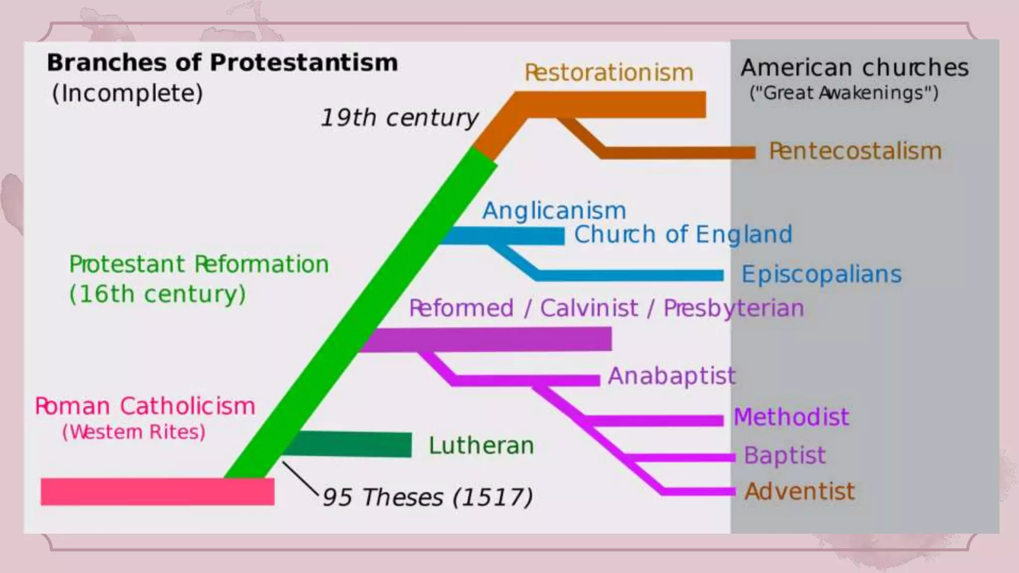 La reforma de inglaterra | PPT