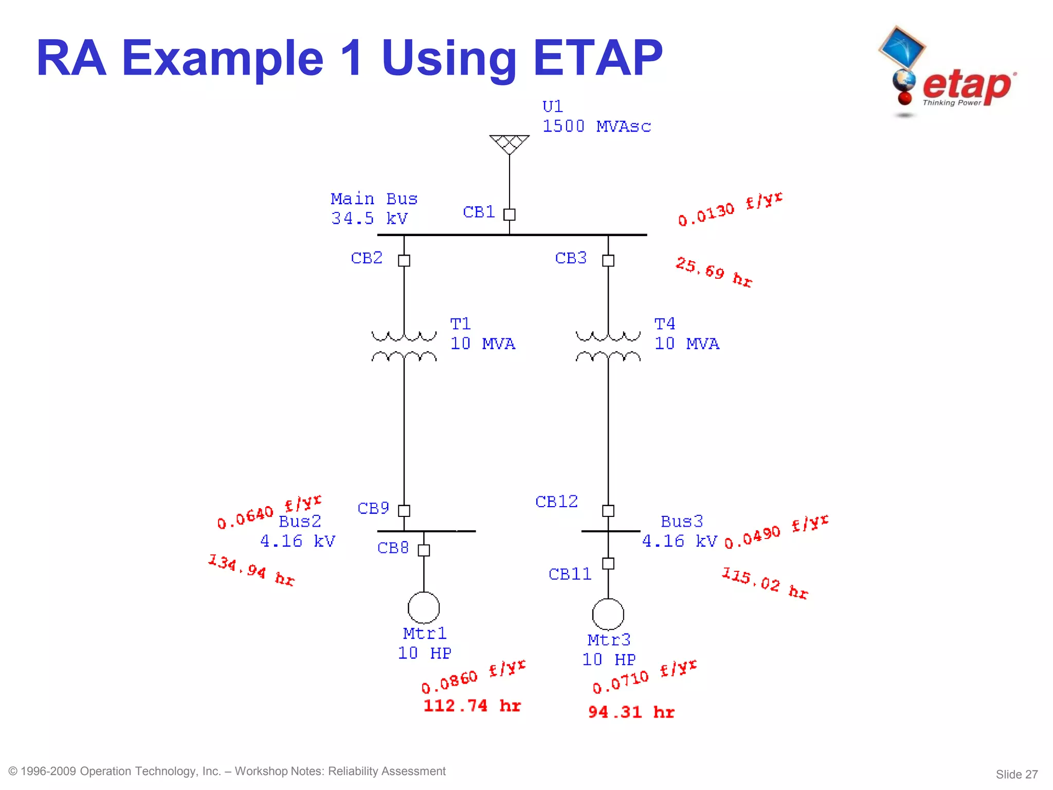 ETAP - reliability assesment | PDF