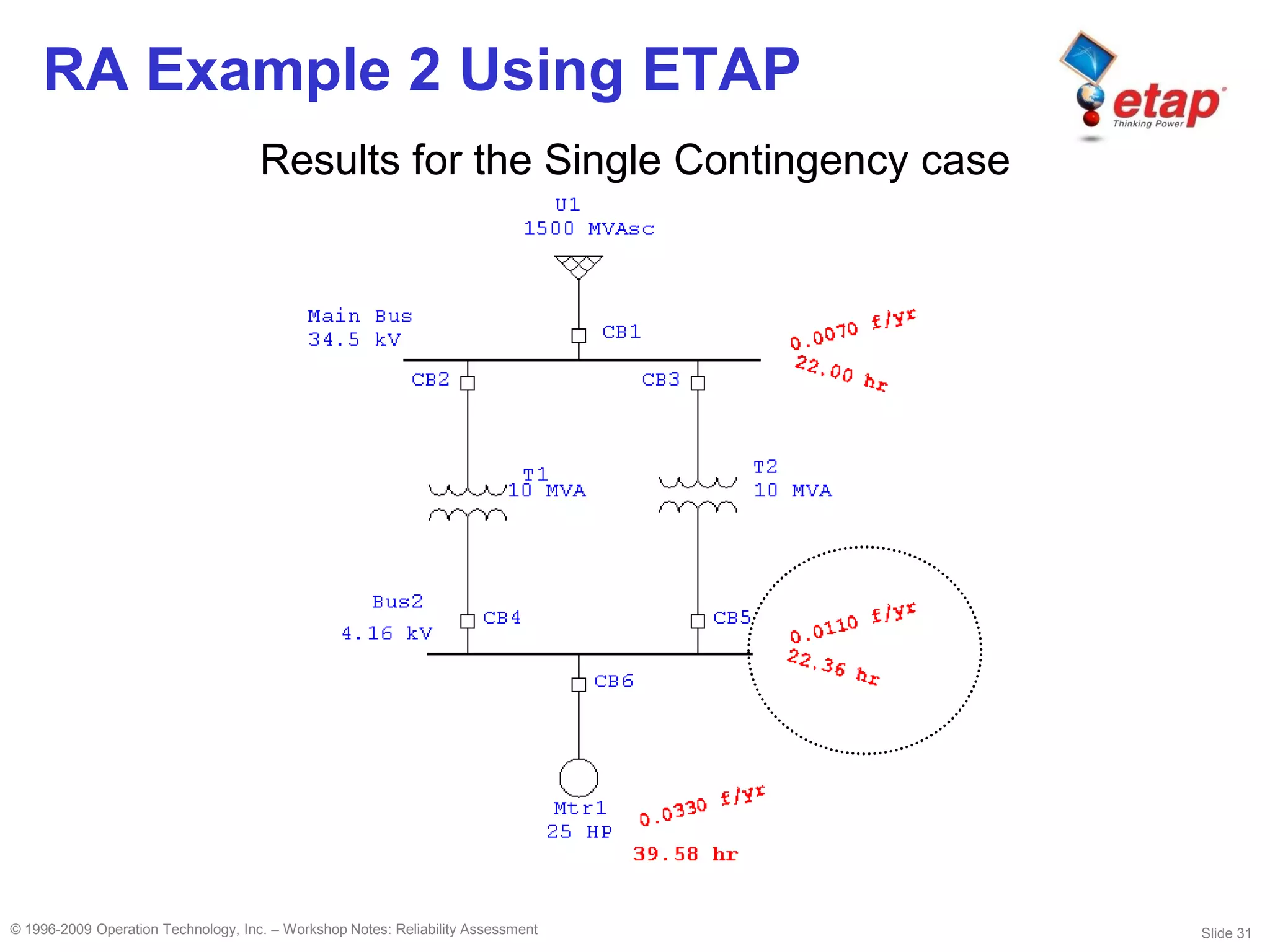 ETAP - reliability assesment | PDF