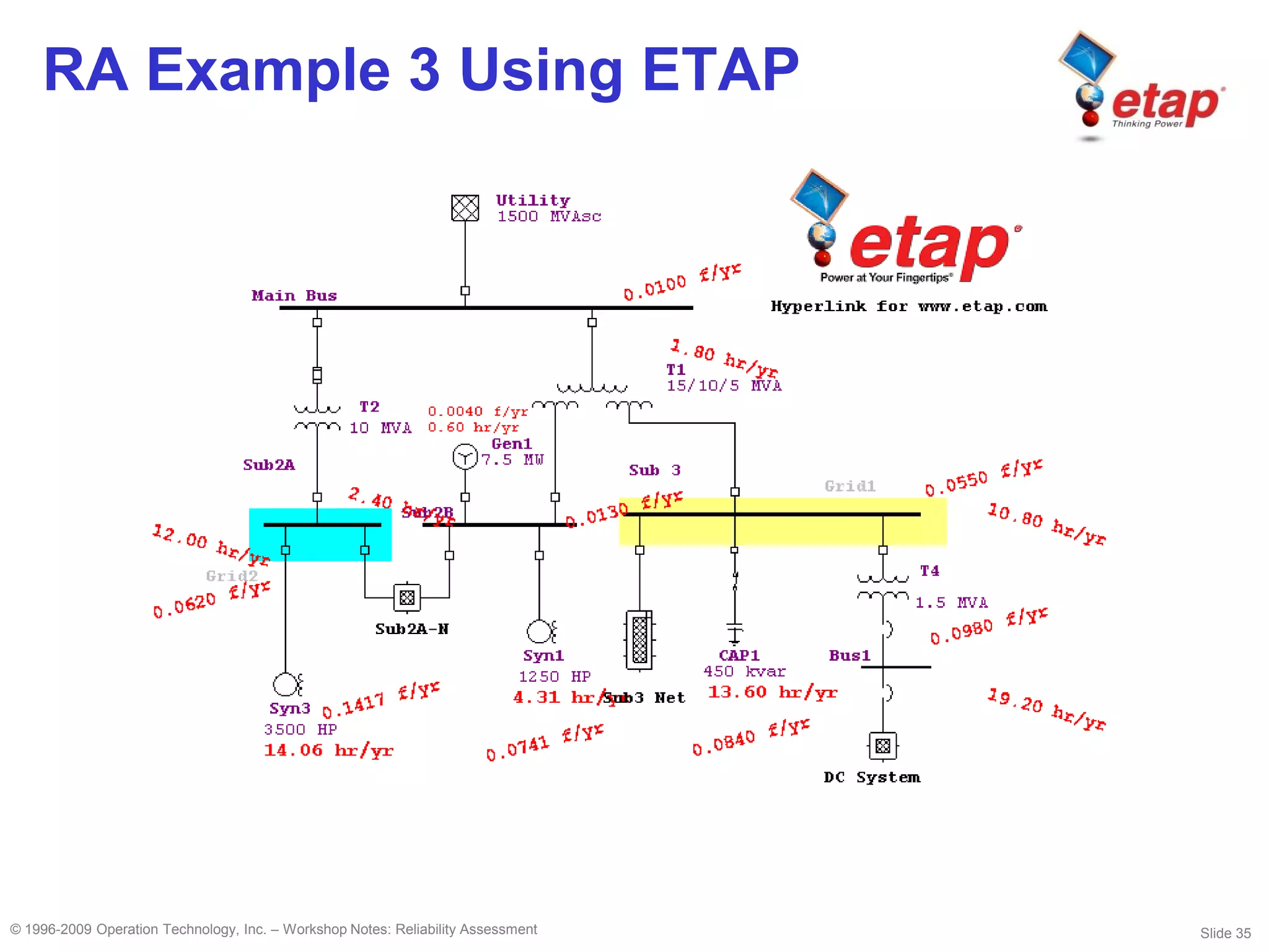 ETAP - reliability assesment | PDF