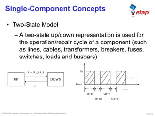 ETAP - reliability assesment | PDF