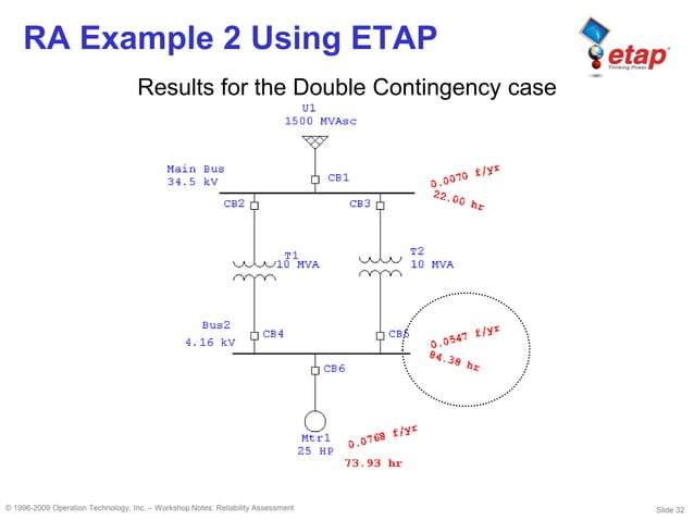 ETAP - reliability assesment | PDF | Civil Engineering Industry ...