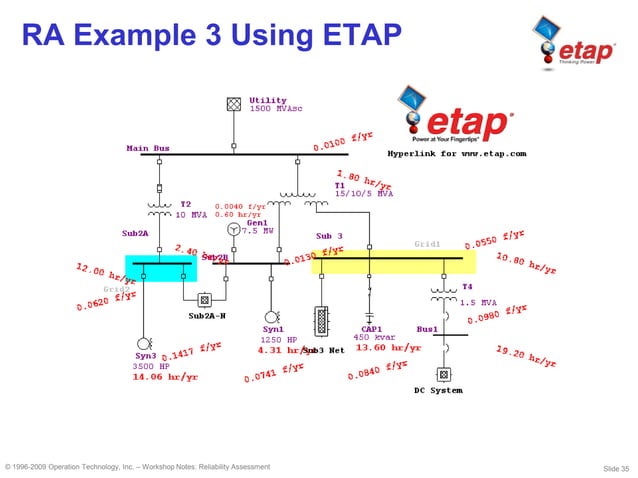 ETAP - reliability assesment | PDF | Civil Engineering Industry ...